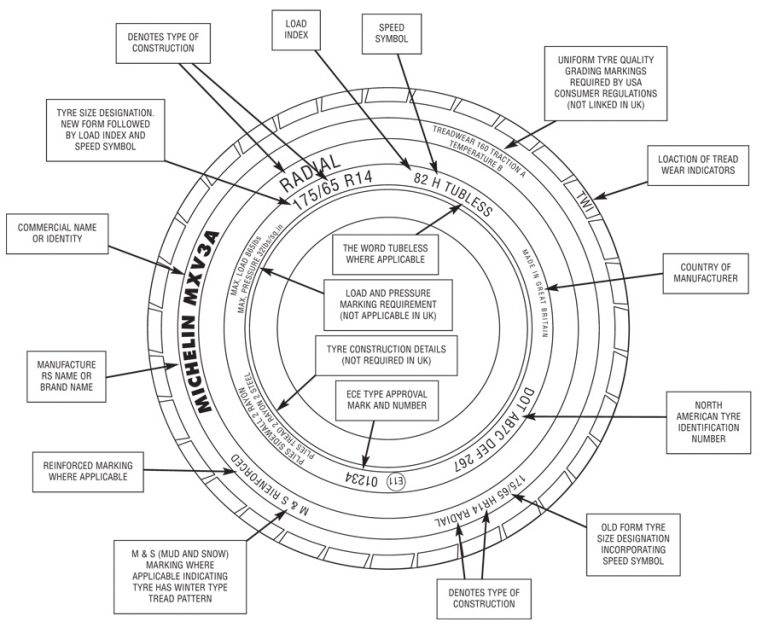 Understanding Tyres – Autocraft